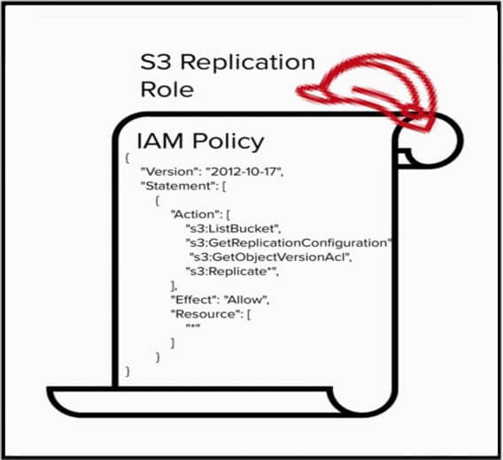 Abusing the Replicator: Silently Exfiltrating Data with the AWS S3 ...