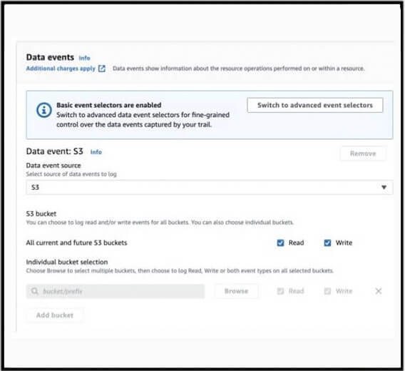 Abusing the Replicator: Silently Exfiltrating Data with the AWS S3 ...