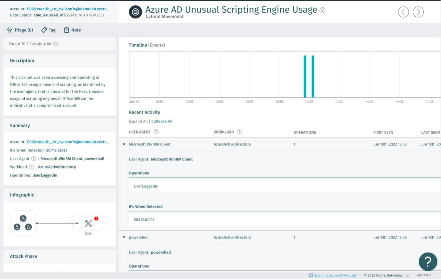 Controlling Cyberattacks with PowerShell Shouldn't Mean Moving on ...