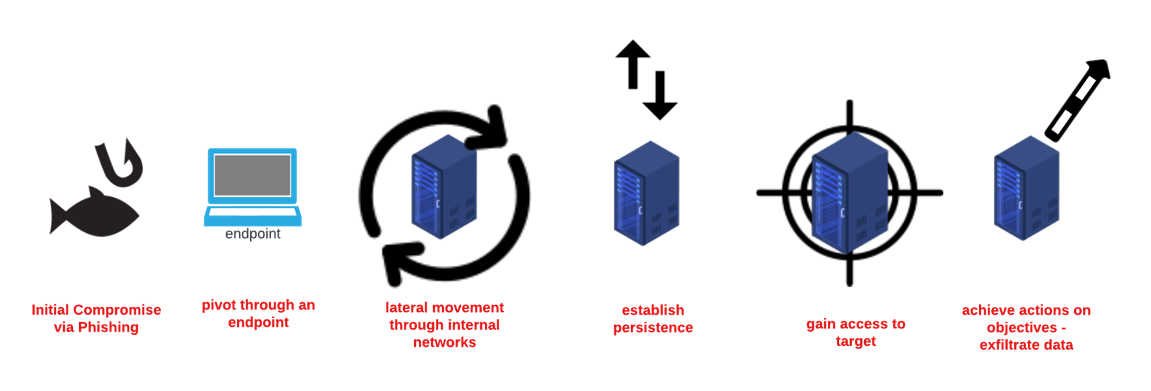 Rethinking Your Threat Models for the Cloud by Kat Traxler