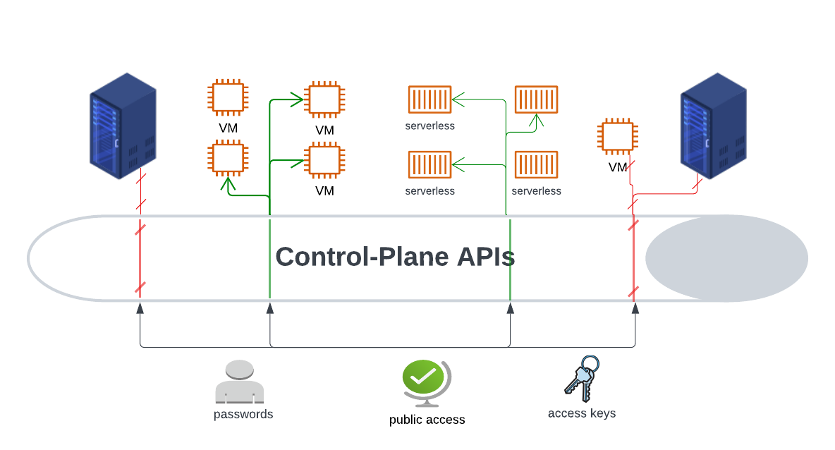 Rethinking Your Threat Models for the Cloud by Kat Traxler