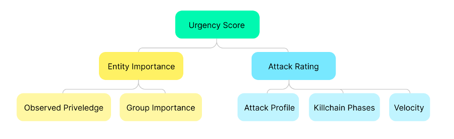 Vectra AI's User-Centric Approach to Delivering Advanced Attack Signal ...