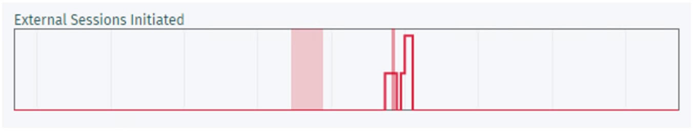 Using Vectra to Detect and Stop Maze Ransomware by Vectra AI Security ...