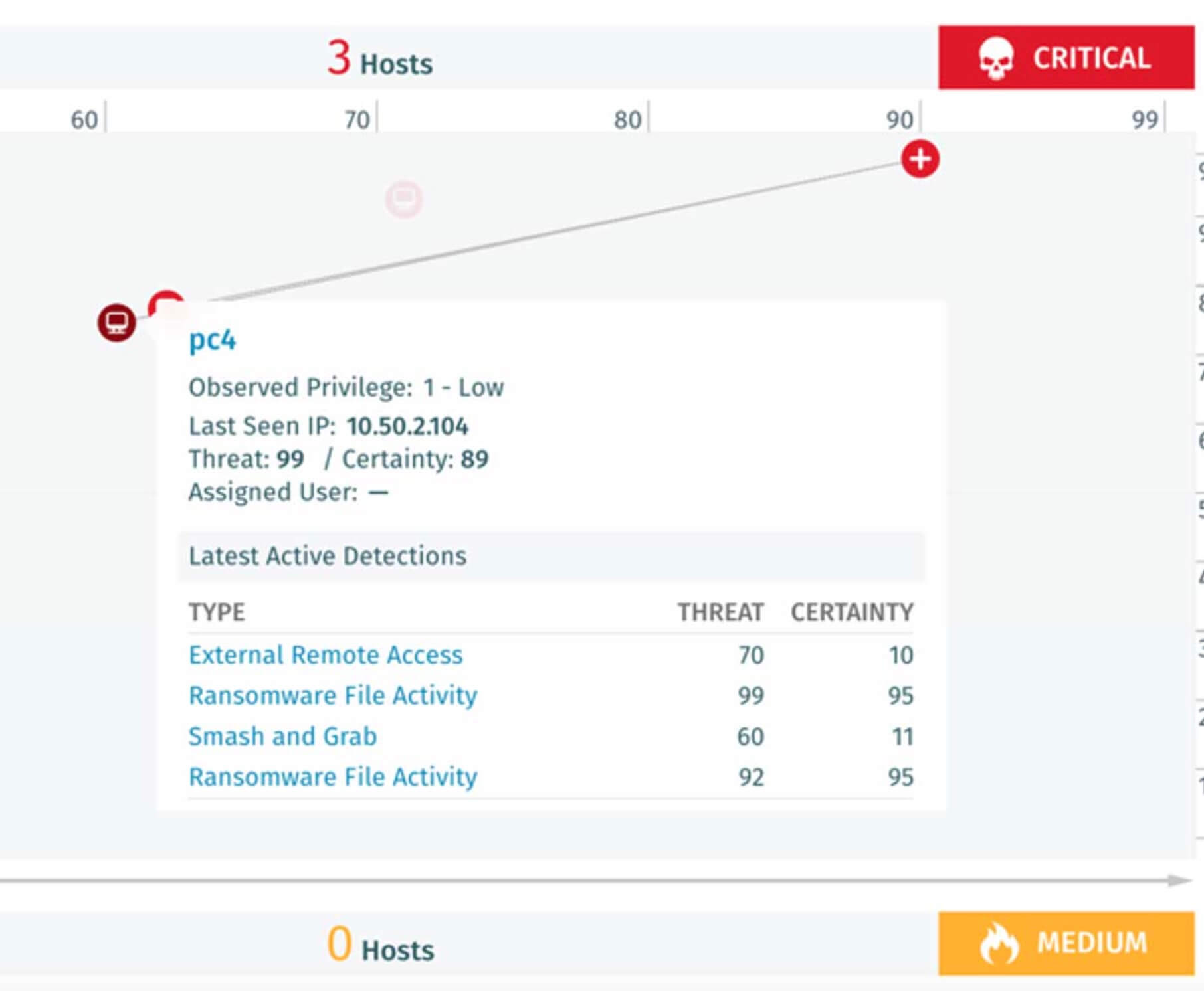Using Vectra to Detect and Stop Maze Ransomware by Vectra AI Security Research team