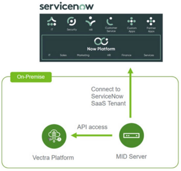 Vectra AI + ServiceNow