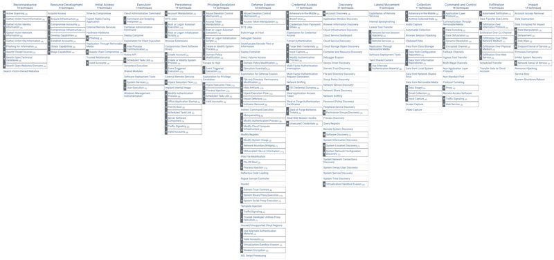 Maximize Cyber Defense with the MITRE ATT&CK Framework