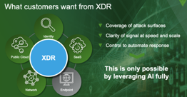 What is XDR? The Promise of XDR Capabilities Explained by Mark Wojtasiak