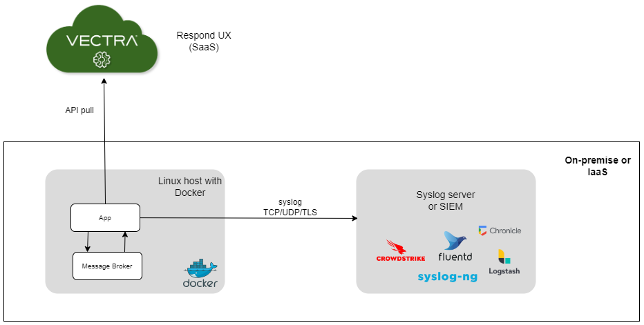 Vectra AI Platform Syslog Connector: Attack Signal Intelligence for ... Vectra AI Platform Syslog Connector: Attack Signal Intelligence for ...