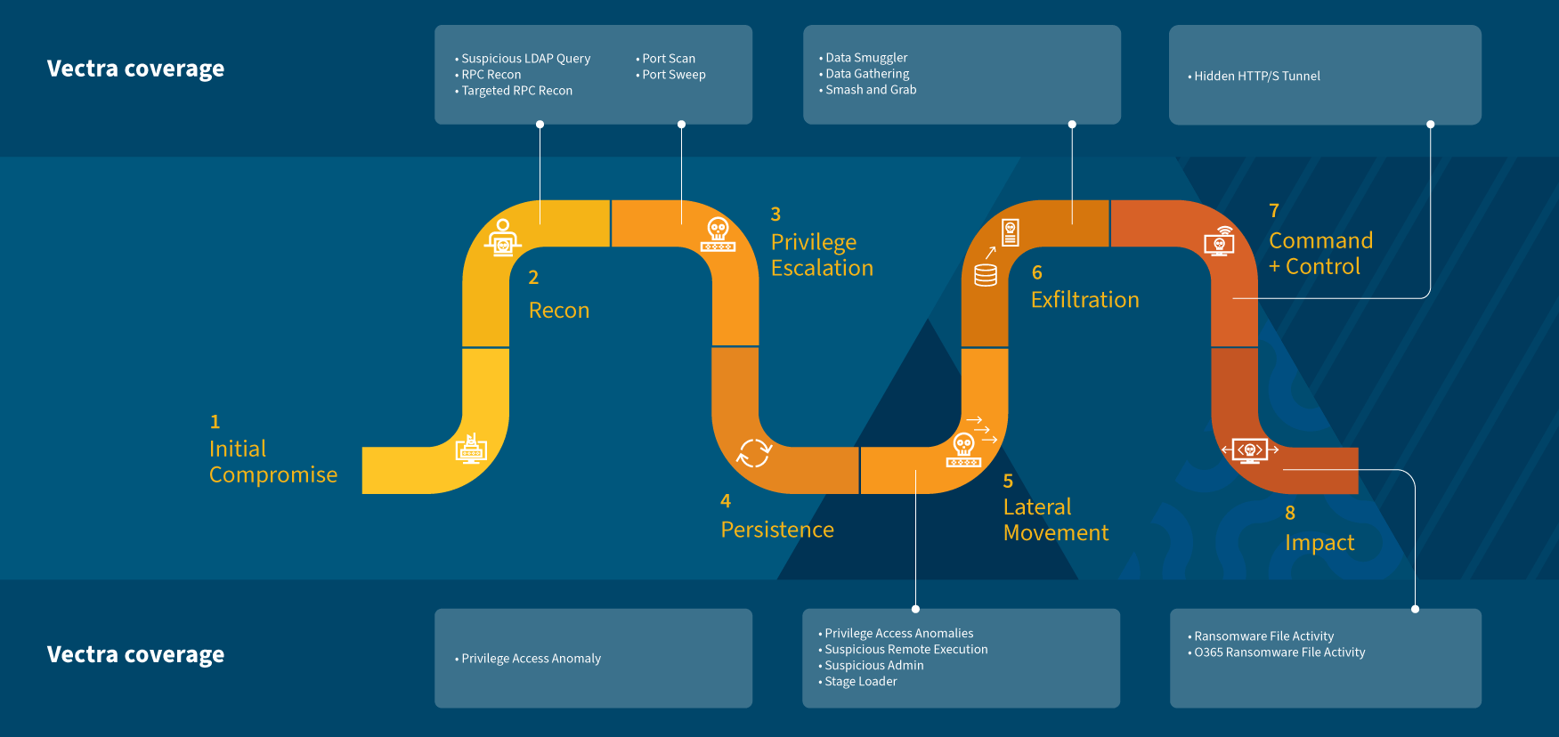Using Vectra to Detect and Stop Maze Ransomware by Vectra AI Security ...