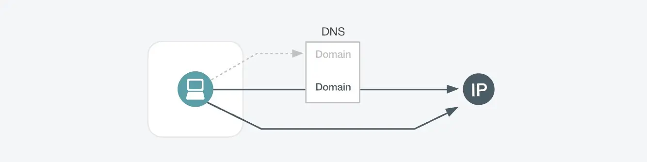 Detect Suspect Domain Activity | Vectra AI-driven Threat Detection