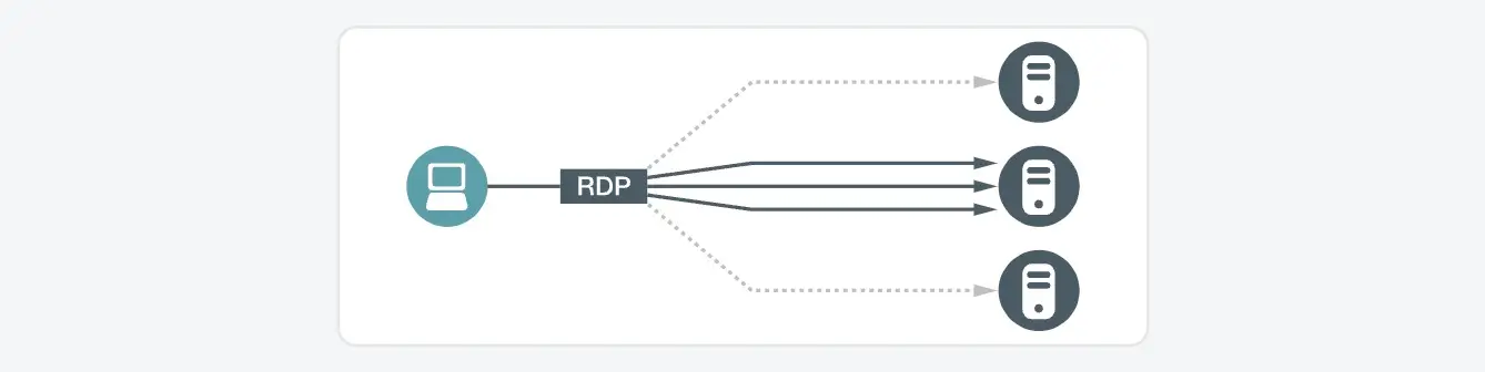 Detect RDP Recon | Vectra AI-driven Threat Detection