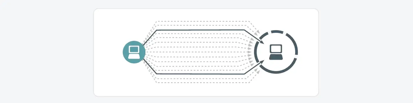 Detect Suspicious Port Scan | Vectra AI-driven Threat Detection