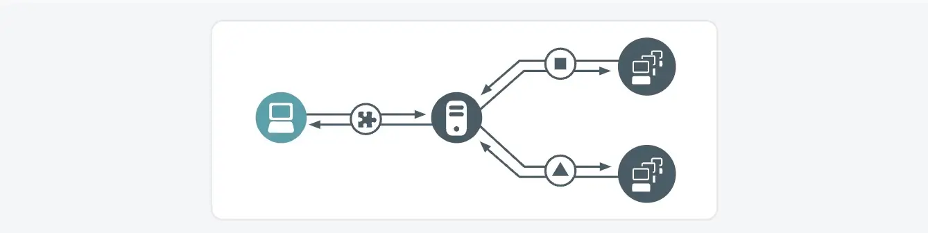Detect Shell Knocker Client | Vectra AI-driven Threat Detection