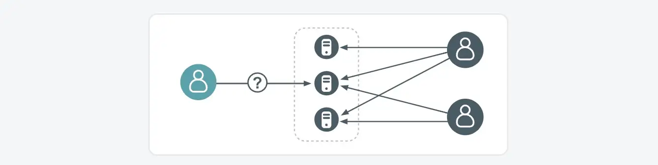 Detect Suspicious Admin | Vectra AI-driven Threat Detection