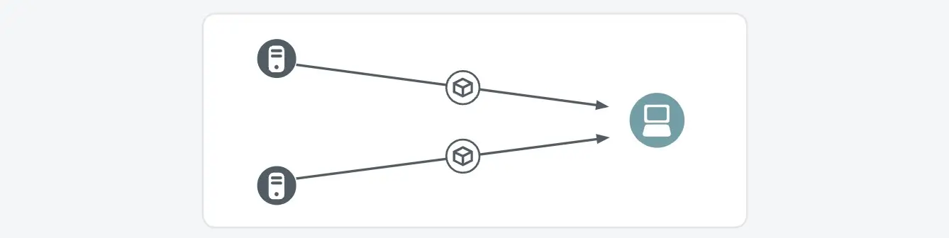 Detect Data Gathering | Vectra AI-driven Threat Detection