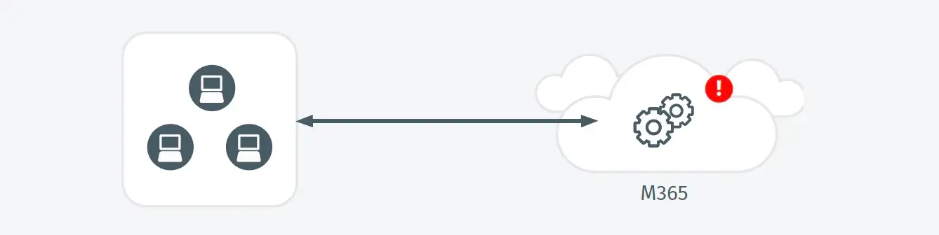 Detect M365 Suspicious Power Automate Flow Creation | Vectra AI-driven Threat Detection