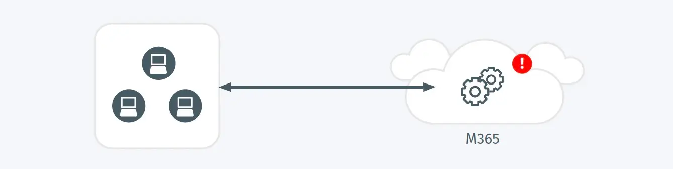 Detect M365 Power Automate HTTP Flow Creation | Vectra AI-driven Threat ...