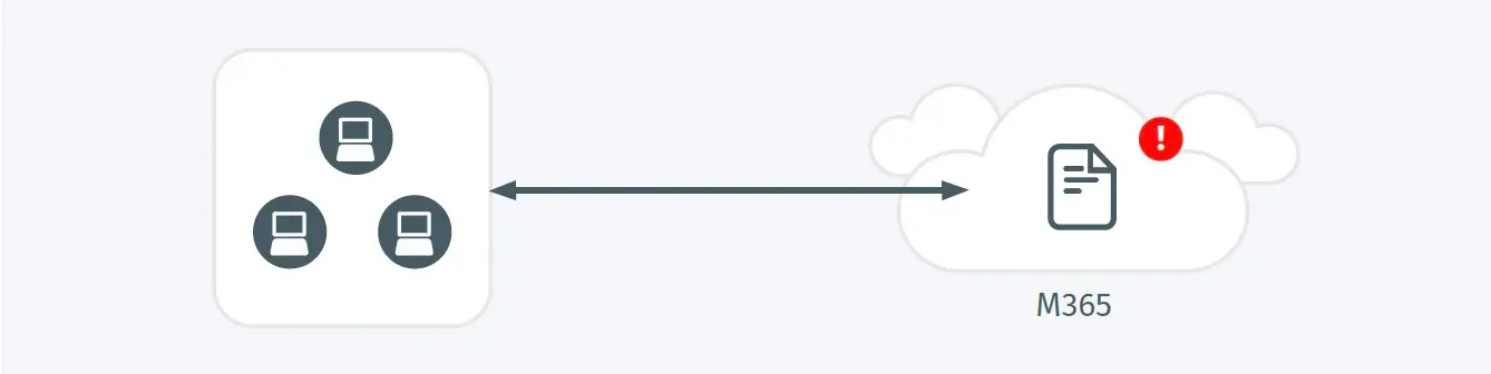 Detect M365 Suspicious Compliance Search | Vectra AI-driven Threat Detection