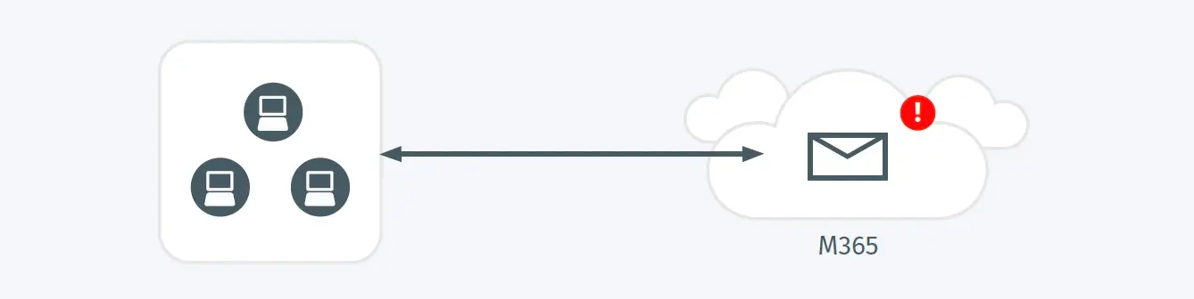 Detect M365 Internal Spearphishing | Vectra AI-driven Threat Detection