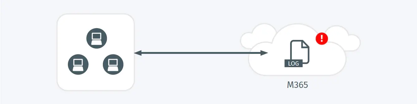 Detect M365 Log Disabling Attempt | Vectra AI-driven Threat Detection