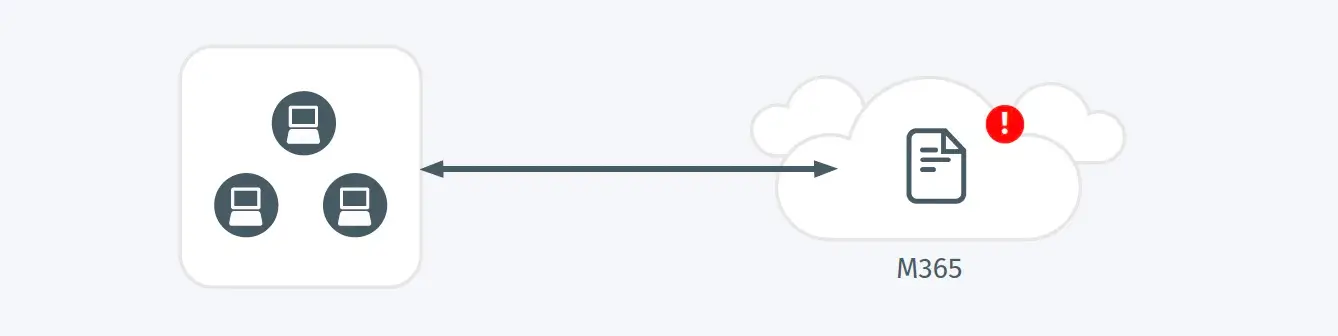 Detect M365 Ransomware | Vectra AI-driven Threat Detection