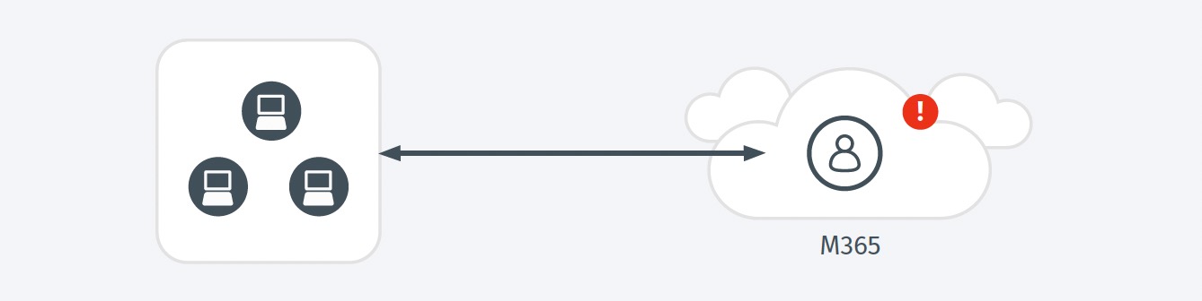 Detect M365 Suspicious SharePoint Operation | Vectra AI-driven Threat Detection