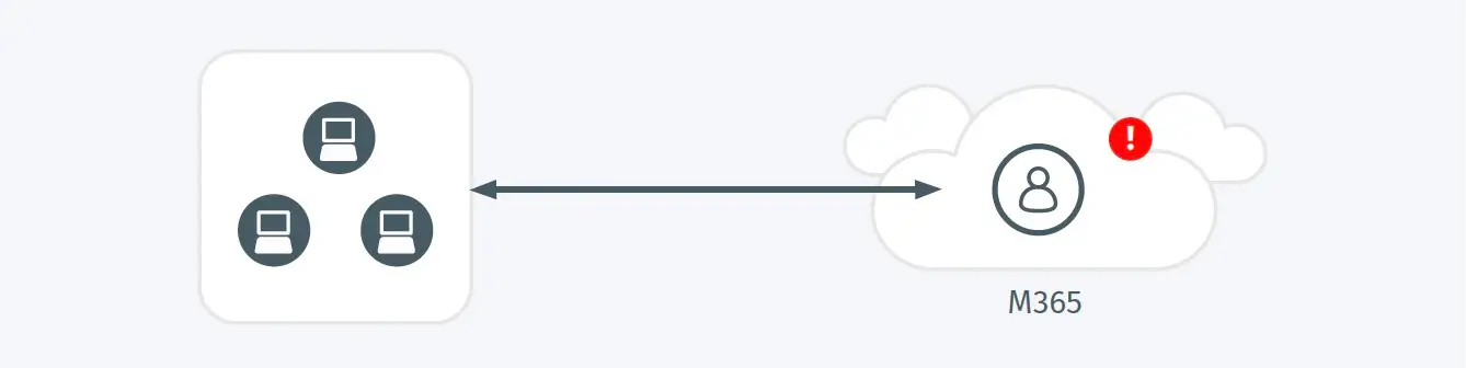 Detect M365 Suspicious Teams Application | Vectra AI-driven Threat Detection