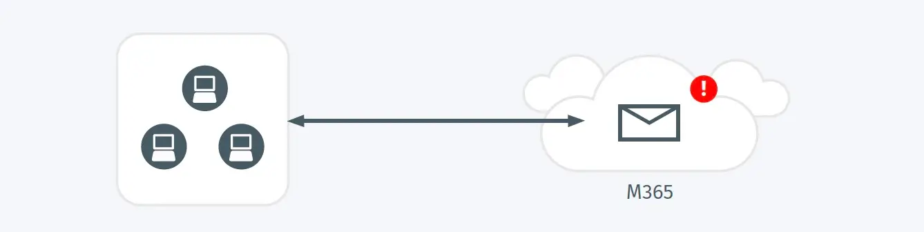 Detect M365 Suspect Power Automate Activity | Vectra AI-driven Threat Detection