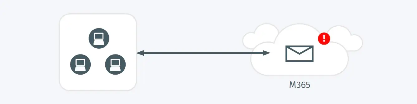 Detect M365 Suspicious Sharing Activity | Vectra AI-driven Threat Detection
