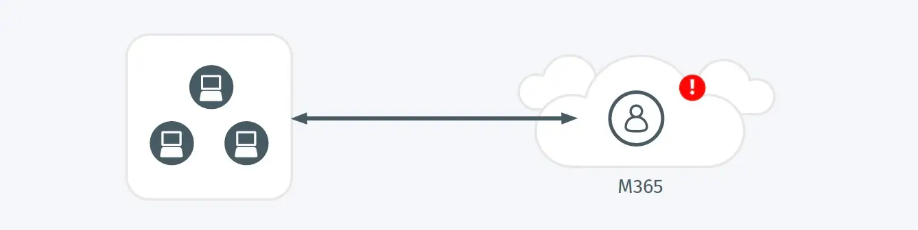 Detect Azure AD Redundant Access Creation | Vectra AI-driven Threat ...
