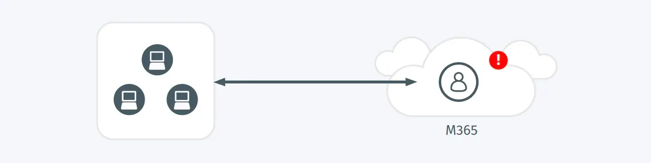 Detect Azure AD Suspicious Sign-on | Vectra AI-driven Threat Detection