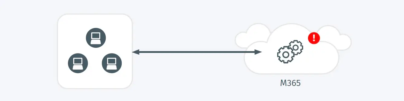 Detect Azure AD Suspected Compromised Access | Vectra AI-driven Threat ...