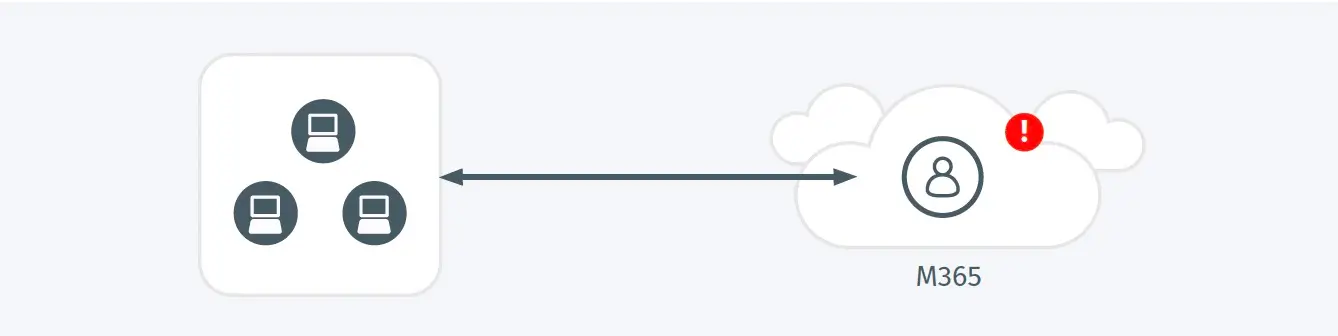 Detect Azure AD TOR Activity | Vectra AI-driven Threat Detection