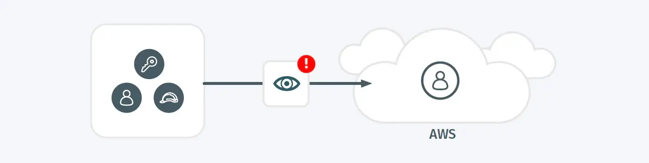 Detect AWS Network Configuration Discovery | Vectra AI-driven Threat Detection