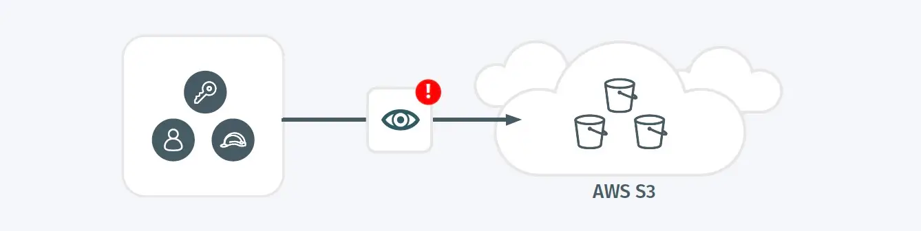 Detect AWS S3 Enumeration | Vectra AI-driven Threat Detection