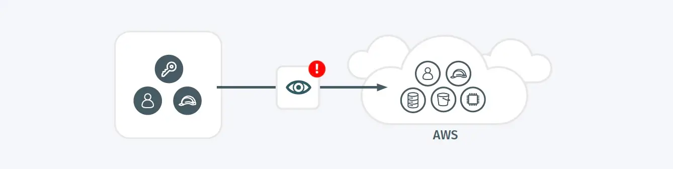 Detect AWS Suspect Discovery From EC2 Instance | Vectra AI-driven Threat Detection