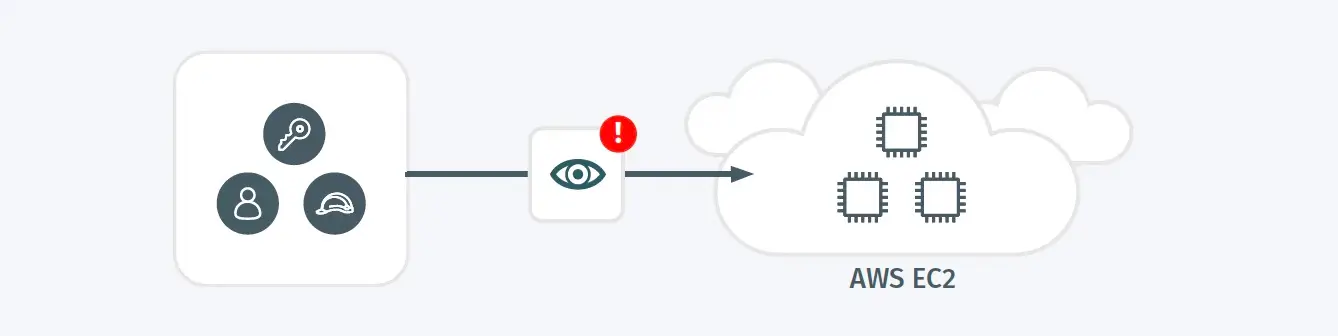 Detect AWS Suspicious EC2 Enumeration | Vectra AI-driven Threat Detection