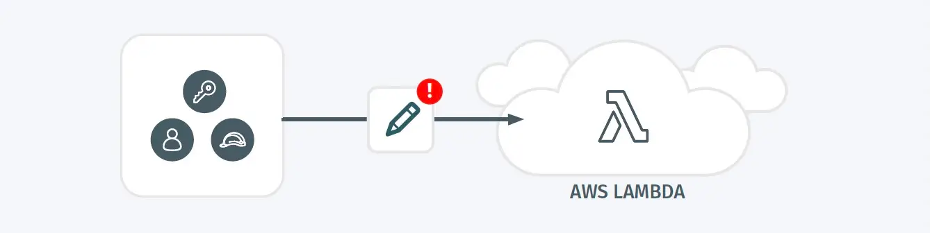 Detect AWS Lambda Hijacking | Vectra AI-driven Threat Detection
