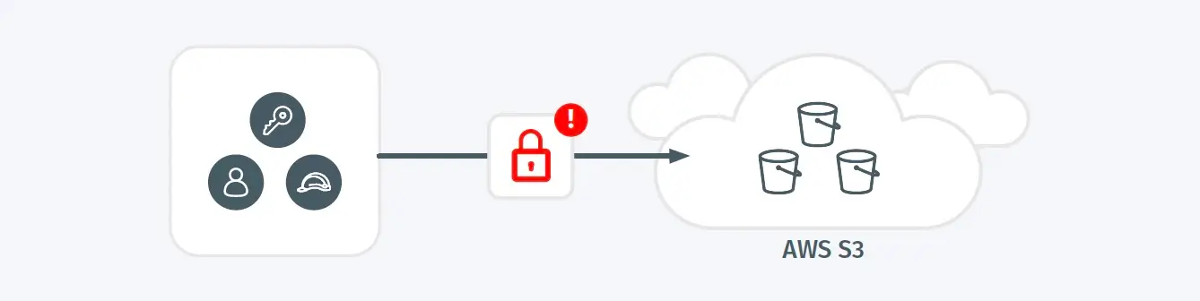 Detect AWS Ransomware S3 Activity | Vectra AI-driven Threat Detection