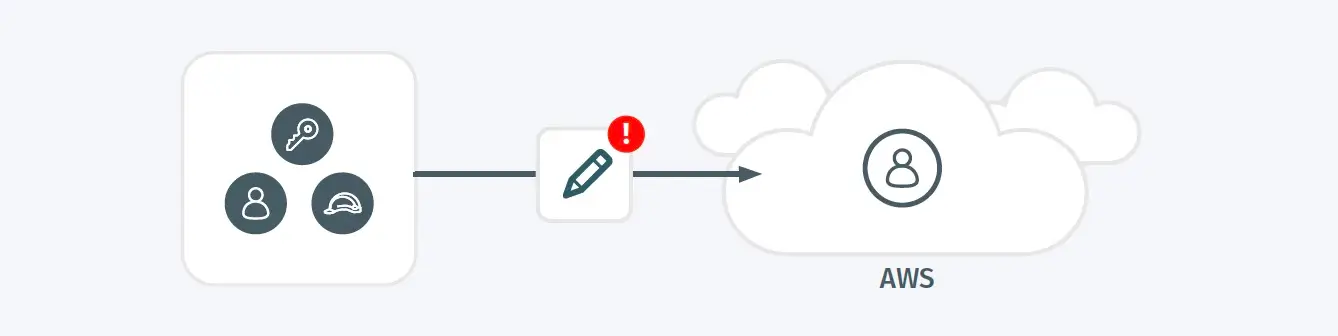 Detect AWS Suspect Console Pivot | Vectra AI-driven Threat Detection