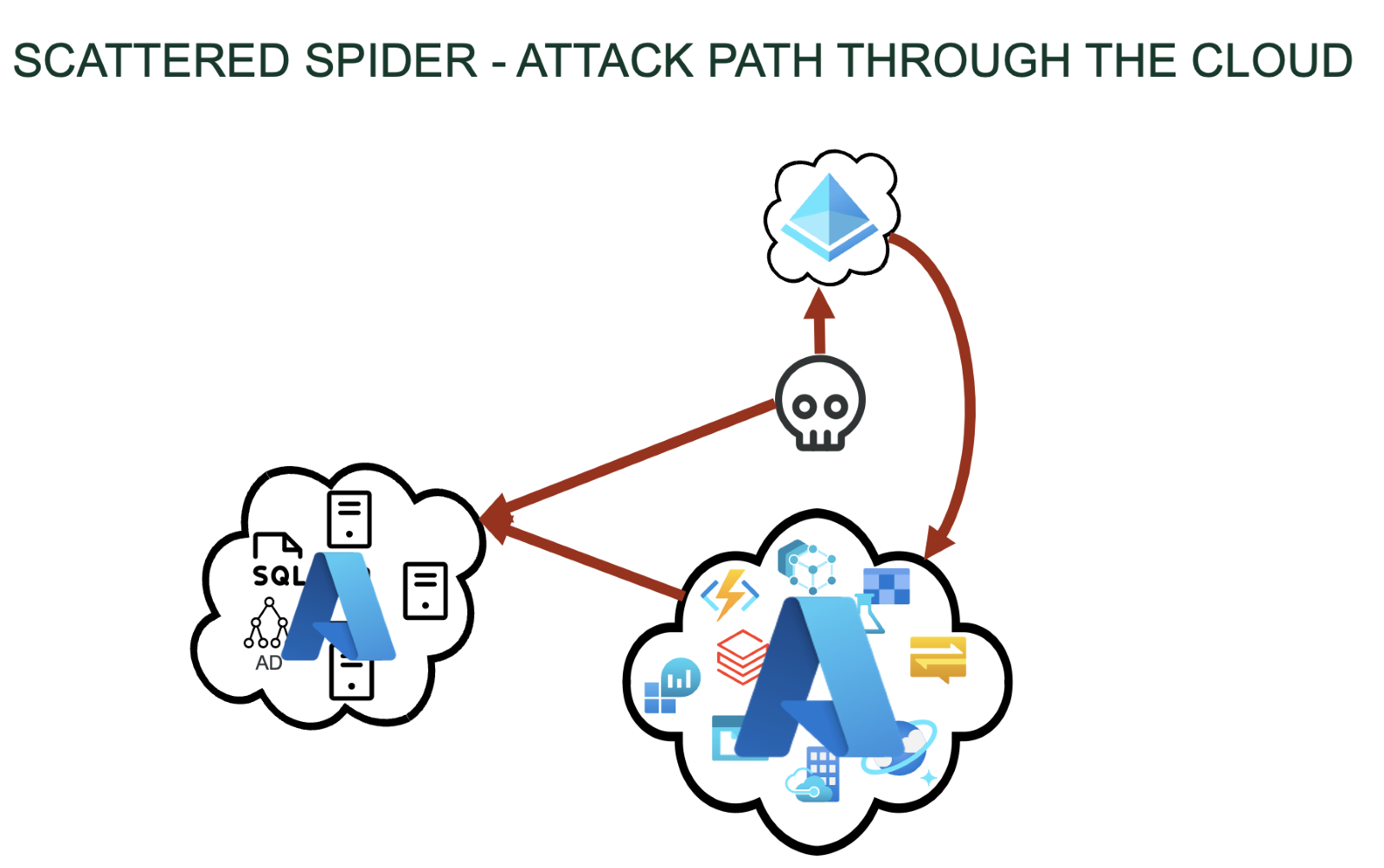 Vectra AI Threat Briefing: Scattered Spider by Vectra AI Product Team
