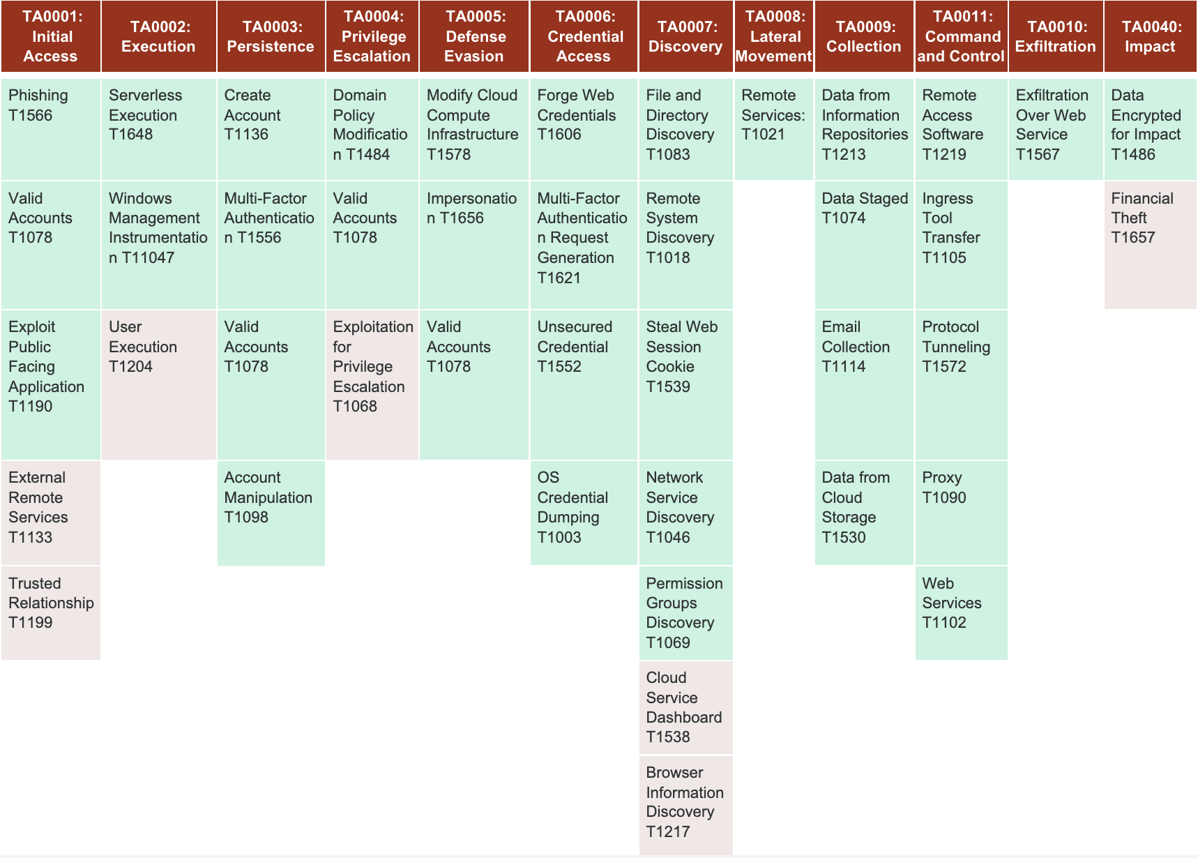 Vectra AI Threat Briefing: Scattered Spider by Vectra AI Product Team
