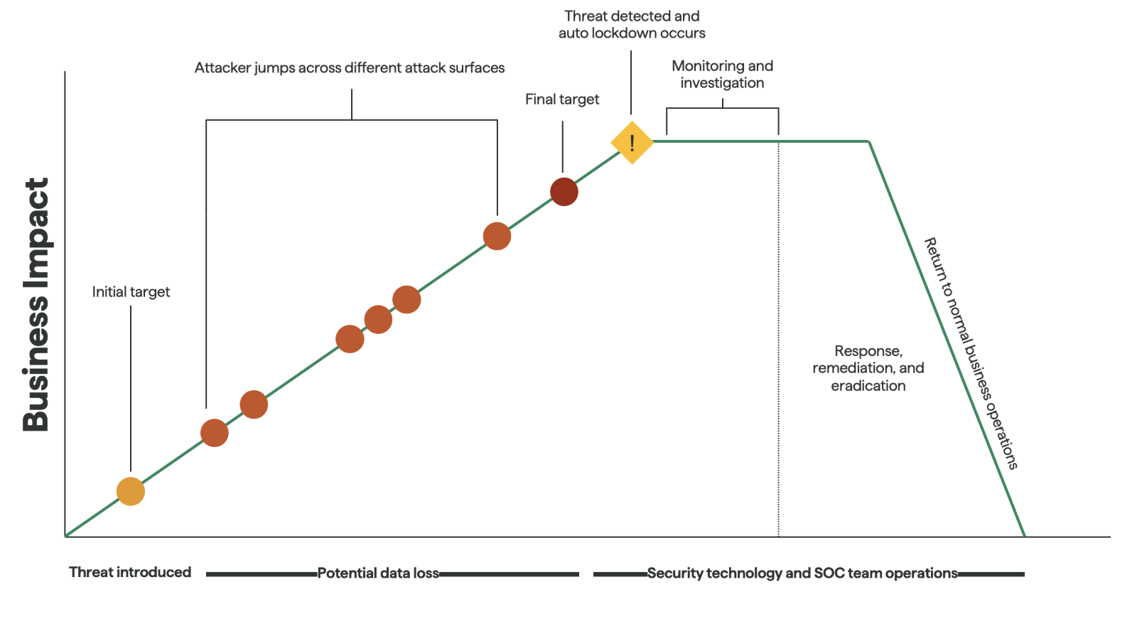 Five Ways the Best SOCs Stay Ahead of the Threat Detection Curve by ...