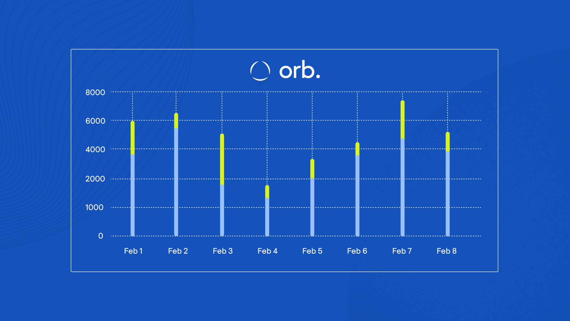 Orb | The three benefits of transparent billing practices