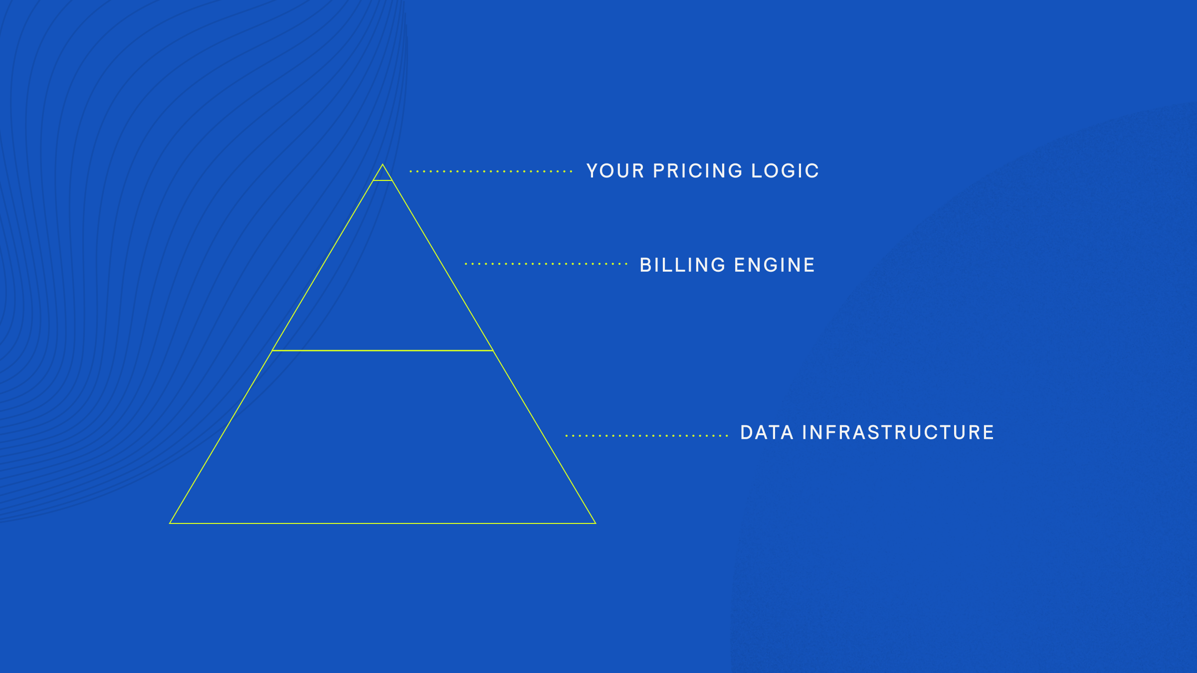 Orb | Rethinking billing with extensibility