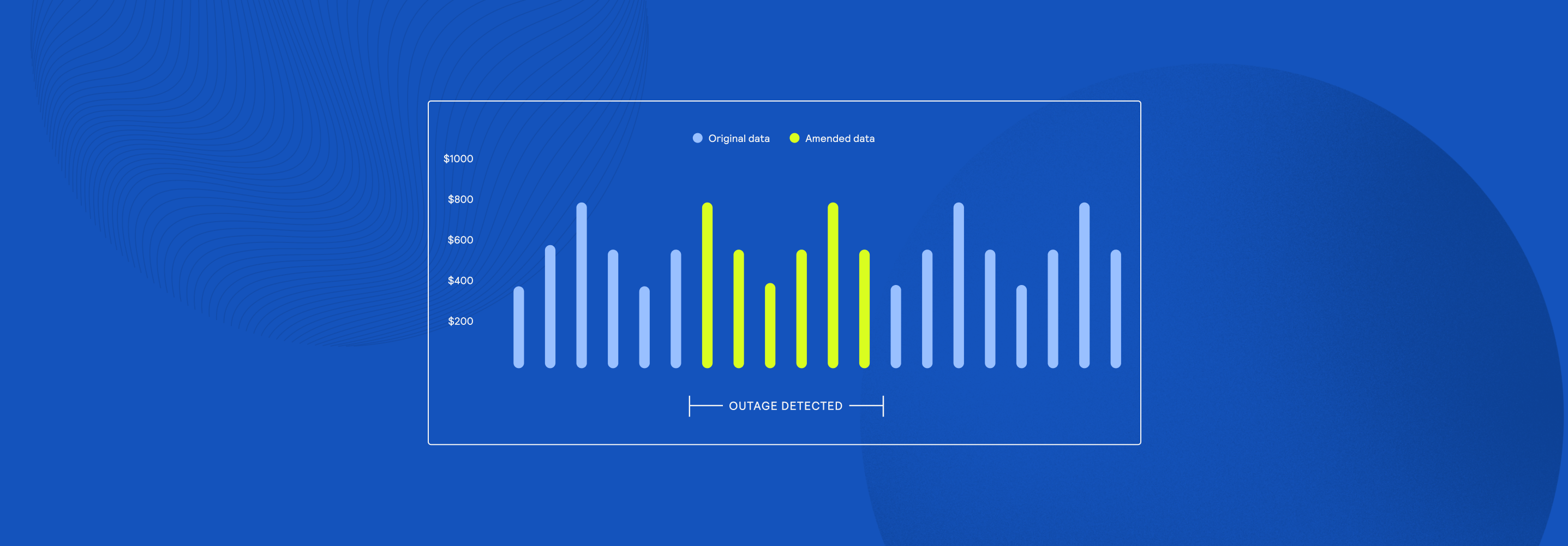 Orb | Common usage-based billing errors and how to solve them