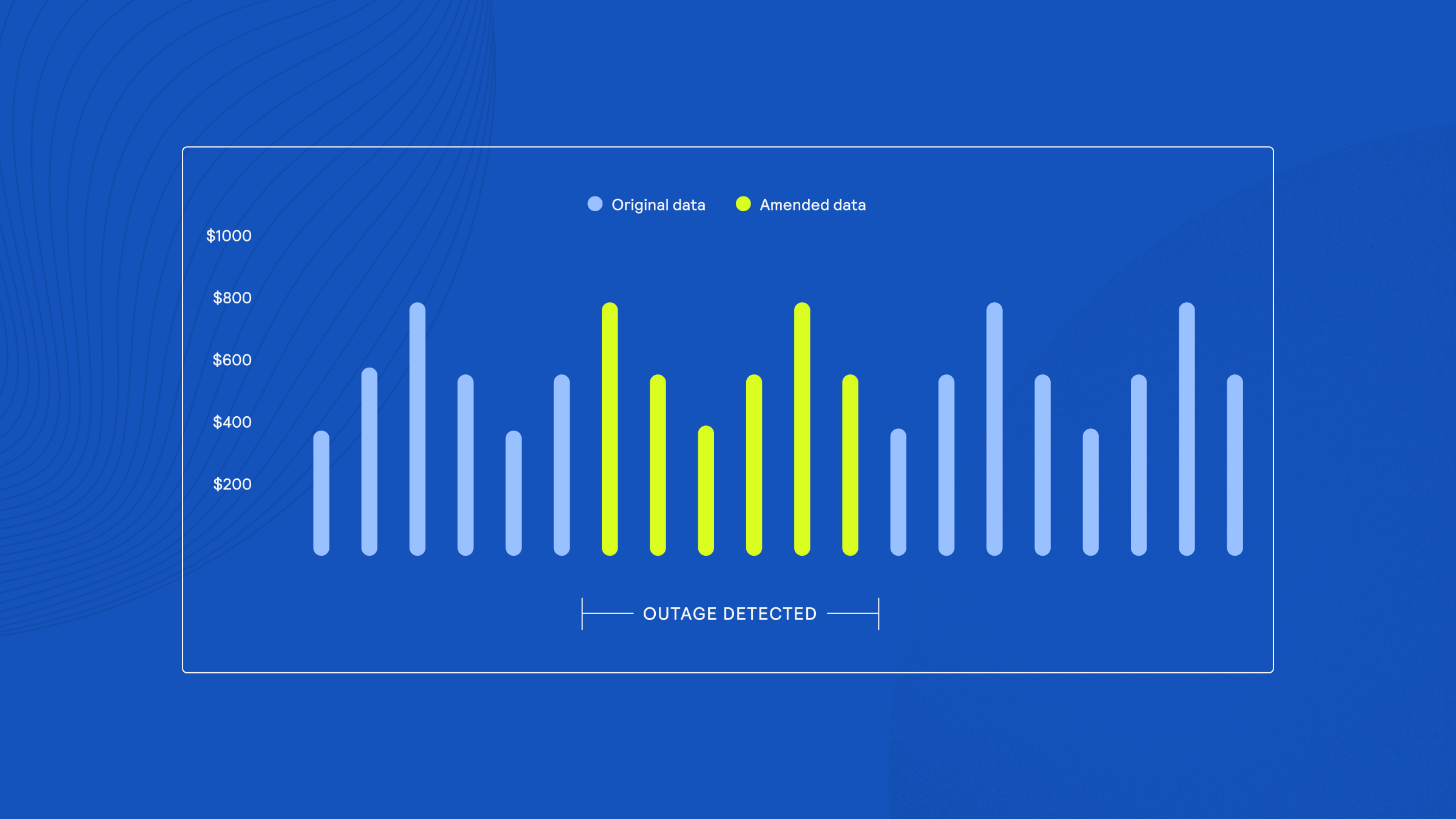 Orb | Common usage-based billing errors and how to solve them