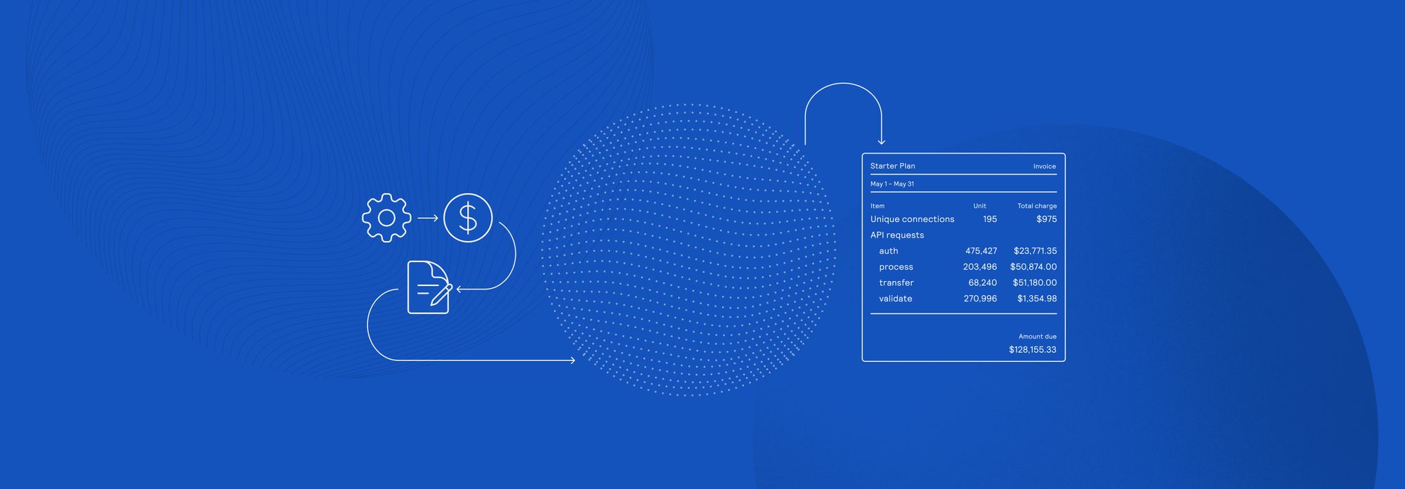 Orb | A guide to evaluating a billing system, part 3
