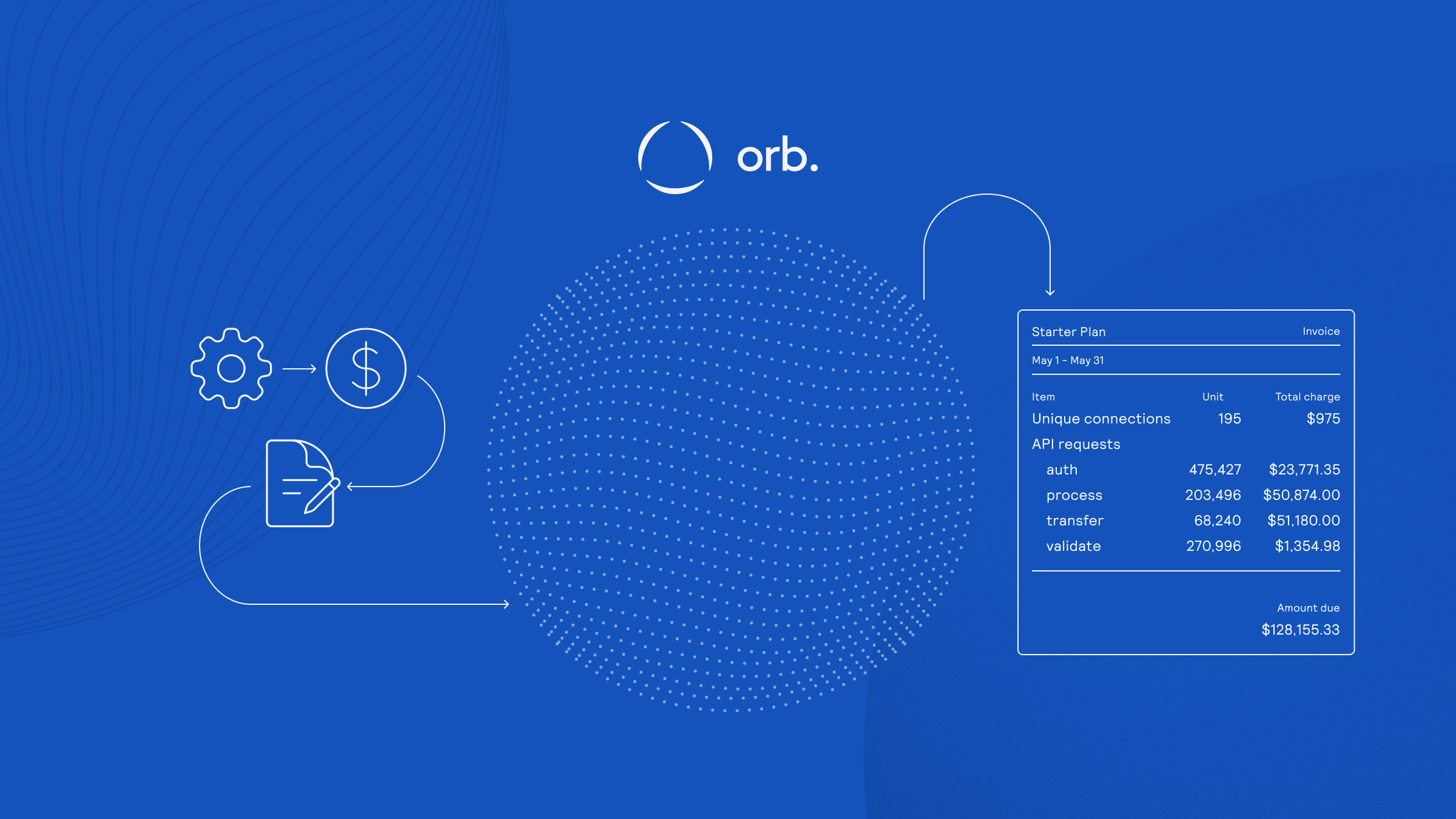 Orb | A guide to evaluating a billing system, part 3