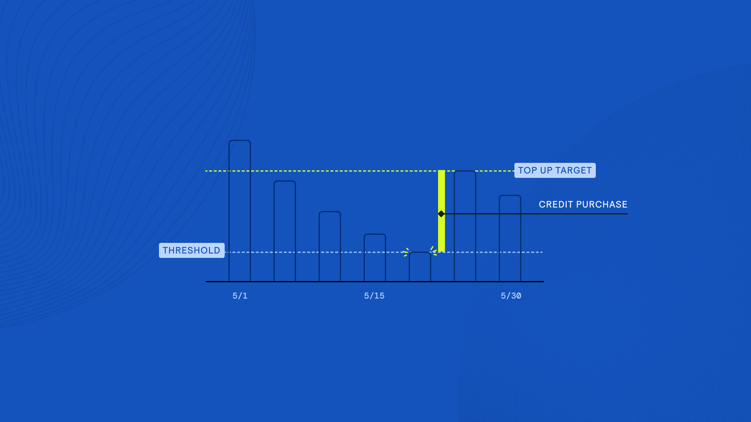 Orb | OpenAI's credits model in